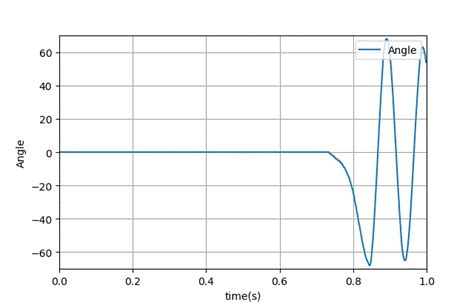 Python对振动数据进行线性插值 Python读取振动信号lanhy的技术博客51cto博客