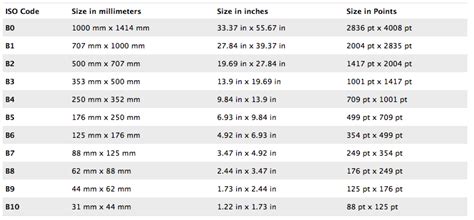 Design Context What Is Design For Print Paper Sizes Formats