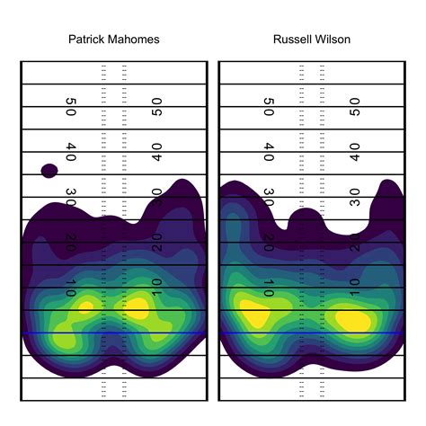 The Mockup Heatmaps In Ggplot2