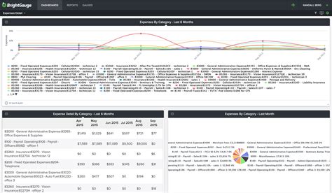 QuickBooks Sample Data BrightGauge Support