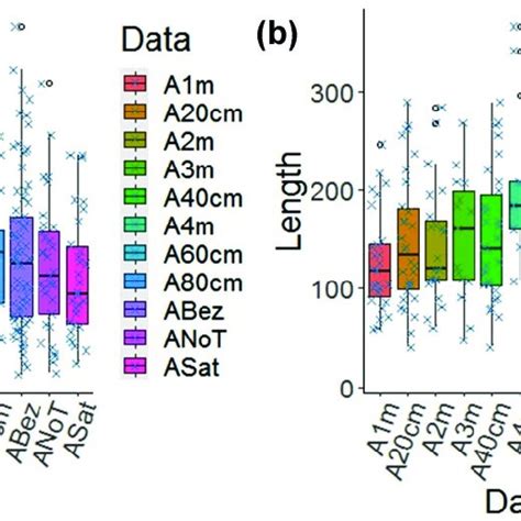 The Mean Curve Radius A And Length B Values For The Rural Road And Download Scientific