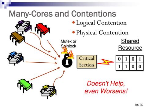 Ppt Efficient Locking Techniques For Databases On Modern Hardware Powerpoint Presentation Id