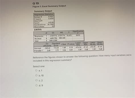 Solved Q4 Figure 1 Excel Summary Output Summary Output