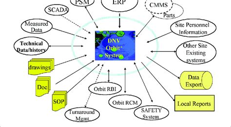 Data Complexity In Plantsall Required To Be Linked Download