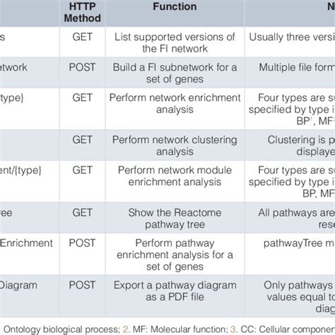 Trl For Subsea Technology Readiness Level Assessment Api 2009 Download Table
