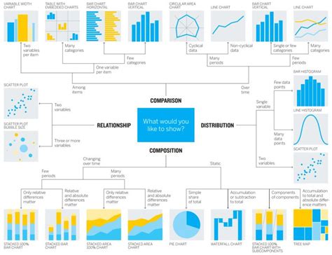 furqan hameed khoso on linkedin datavisualization datastorytelling datascience