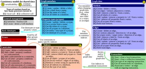 Illustration Of The Classes Of GDI Routines Download Scientific Diagram