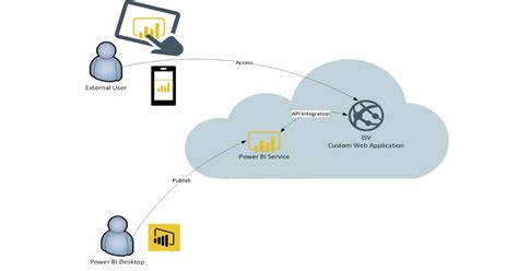 Understanding Power Bi Licensing Options