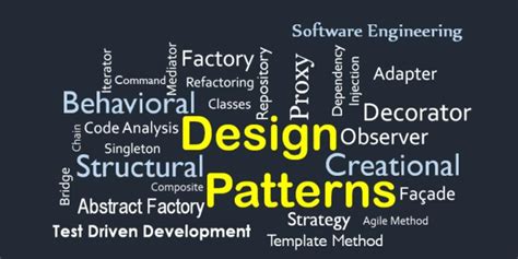 Anurag Patil On Linkedin Design Patterns In Python Factory Method