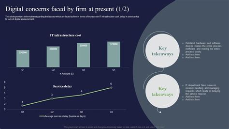 Digital Concerns Faced By Firm At Present Digital Marketing And Technology Checklist Ppt Sample