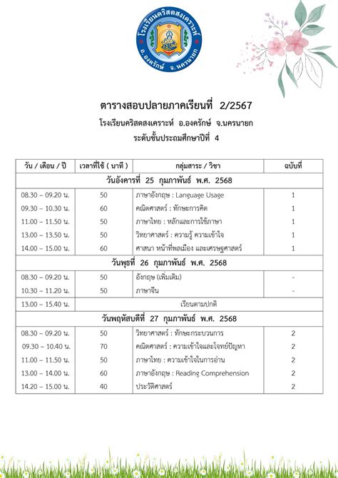 โรงเรียนคริสต โรงเรียนคริสตสงเคราะห์ อ องครักษ์ จ นครนายก