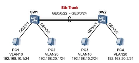 Lacp Mode For Link Aggregation Huawei Enterprise Support Community