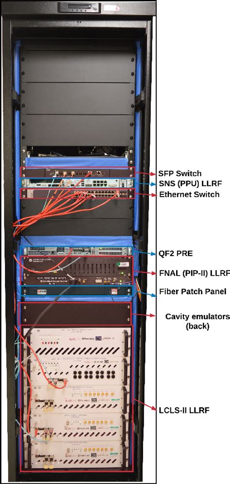 Figure 2 From Hardware In The Loop Testing Of Accelerator Firmware ∗