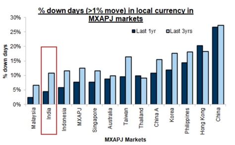 Souvik Saha On Linkedin Nifty India Volatility Riskreward