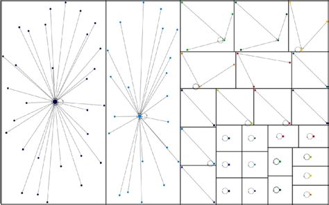 Clauset Newman Moore Algorithm Grouping Graph In The Twitter Search