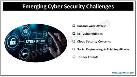 the growing threat landscape emerging cyber security challenges ip with ease