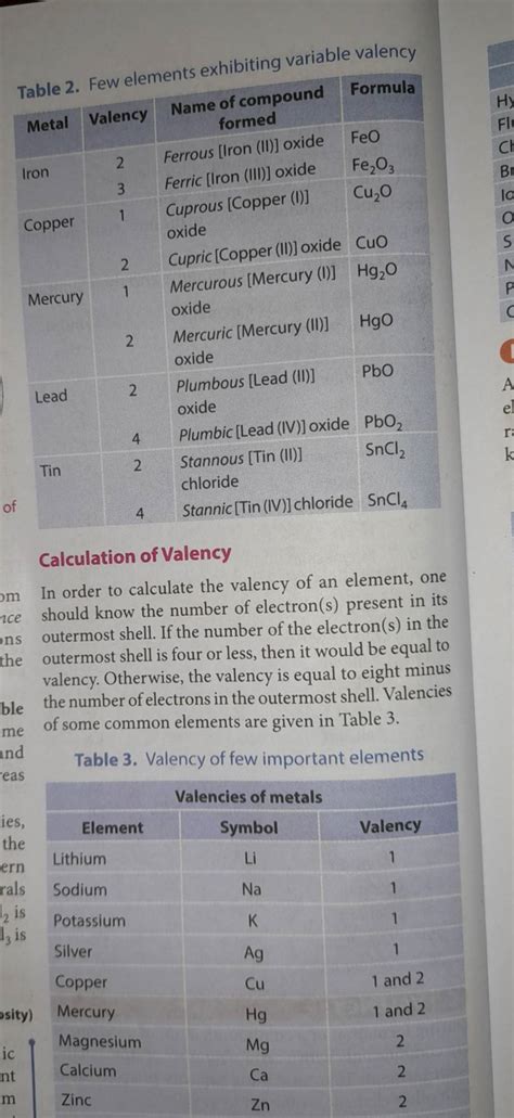 Table 2 Few Elements Exhibiting Variable Valencycalculation Of Valency
