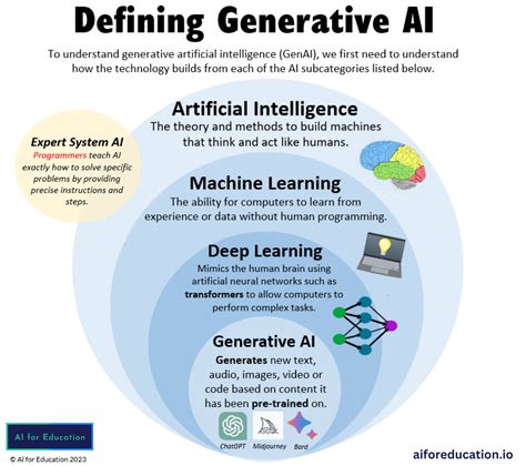 Ai In Modern Education Challenges And Opportunities