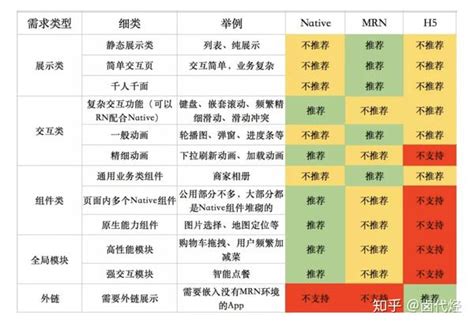 React Native 性能优化指南react Native性能优化 Csdn博客