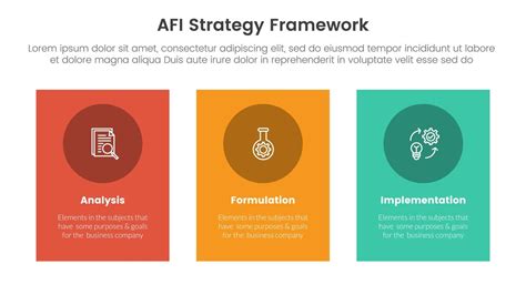 Afi 전략 프레임워크 인포그래픽 슬라이드 프레젠테이션을위한 수직 직사각형 큰 상자를 가진 3 점 스테이지 템플릿 프리미엄 벡터