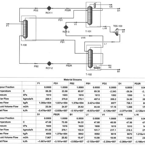 Antoine Equation Parameters Of The Mixture Com Download Table