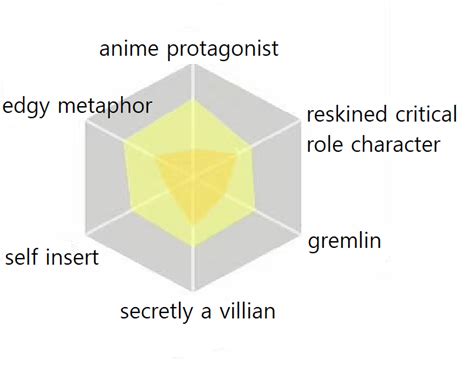 DND Player Alignment Chart R Dndmemes