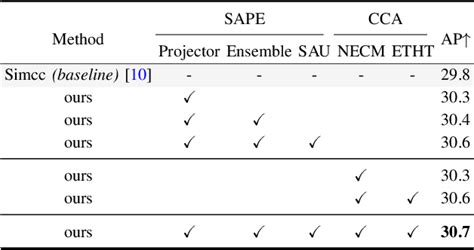 Table Iv From Cross Domain Knowledge Distillation For Low Resolution Human Pose Estimation