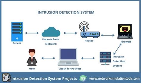 Implementing A Simple Anomaly Detection System Report Digiclast