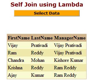Self Join Using Lambda MVC Corporation