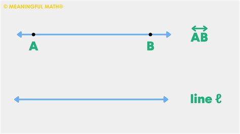 Line Meaningful Math