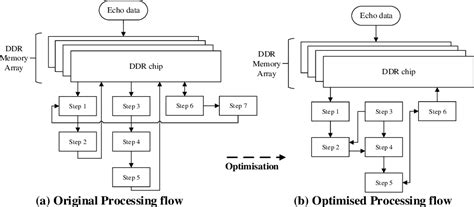 Figure 1 From Parallel Optimisation And Implementation Of A Real Time Back Projection Bp
