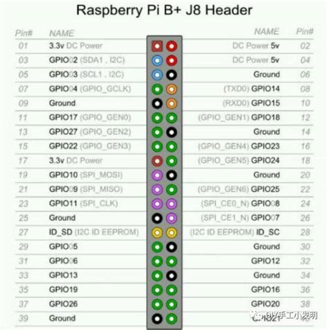 What Is Raspberry Pi A Comprehensive Guide Boardor