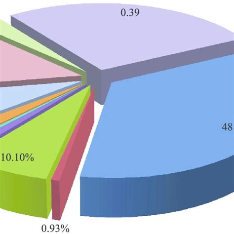 Annotation Classification Of Assembled Transcripts Based On Reference
