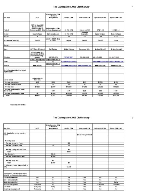 crm comparison 2006 pdf application programming interface