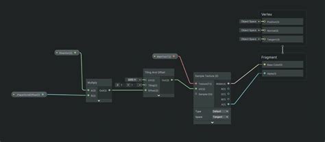 unity shadergraph gamedevelopment indiedev 2dgames asif naeem