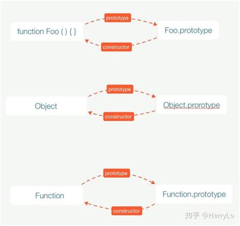 图解javascript原型链 知乎