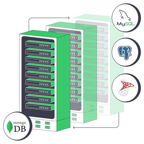 Mongodb Database Hosting With Dedicated Servers Melbicom