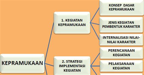 Pembina Pramuka Wajib Tahu Panduan Ekstrakurikuler Pramuka Kurikulum