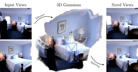 Mike Tamir Phd On Linkedin Pixelsplat 3d Gaussian Splats From Image