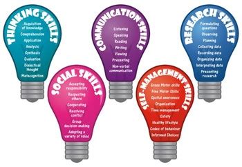 Approaches To Learning IB PYP By MR PYP Teachers Pay Teachers