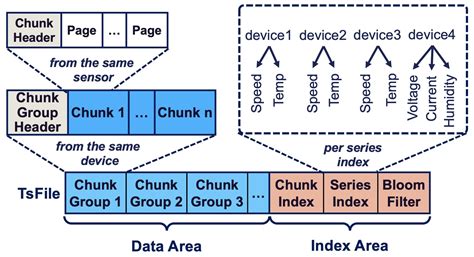 tsfile readme zh md at develop · apache tsfile · github