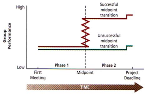 punctuated equilibrium definition