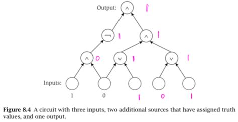 cse 3500 final exam flashcards quizlet