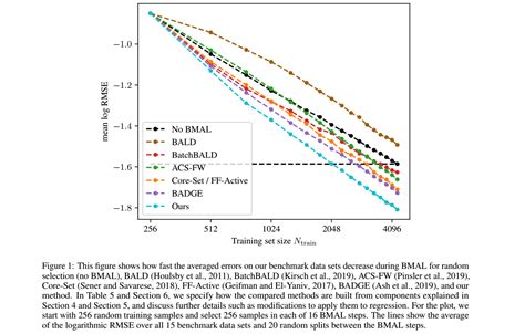 R Deep Batch Active Learning For Regression Rmachinelearning