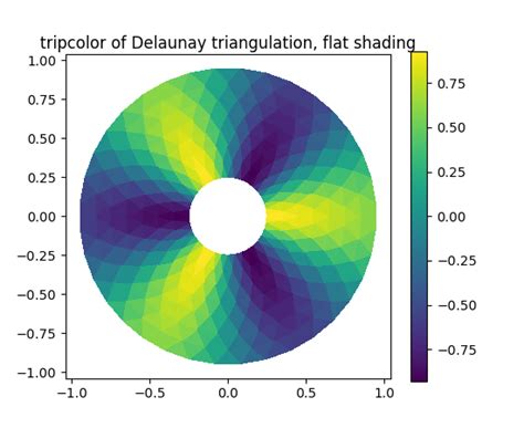 Pyplot Matplotlib B Post Dev G F C Documentation