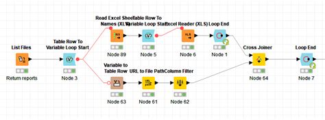 How To Read Multiple Sheets With Sheet Name On Knime Analytics