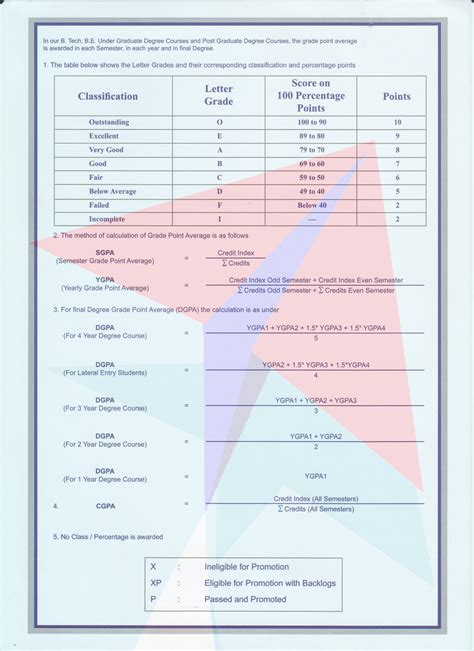 Transcripts From Maulana Abul Kalam Azad University Of Technology Wbut Getting Transcripts