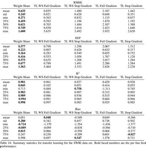 Figure 1 From Deep Learning For Chemometric And Non Translational Data Semantic Scholar