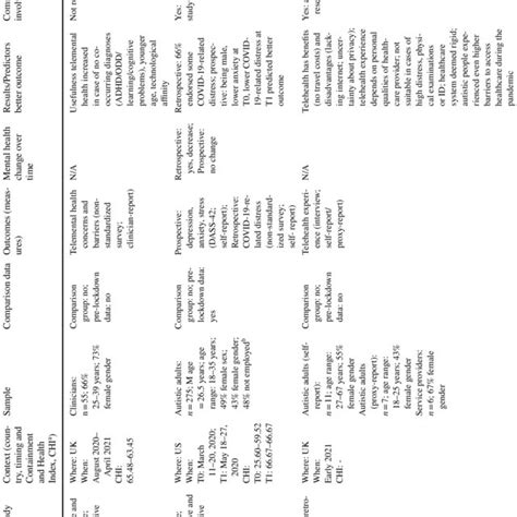 Data Extraction Form For Selected Papers Download Scientific Diagram