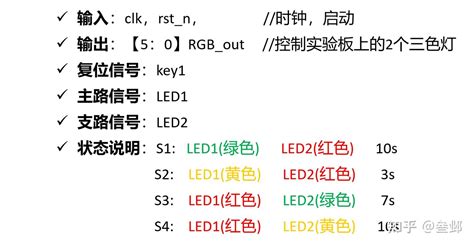 数电课程设计（fpga 交通信号灯控制设计） 知乎